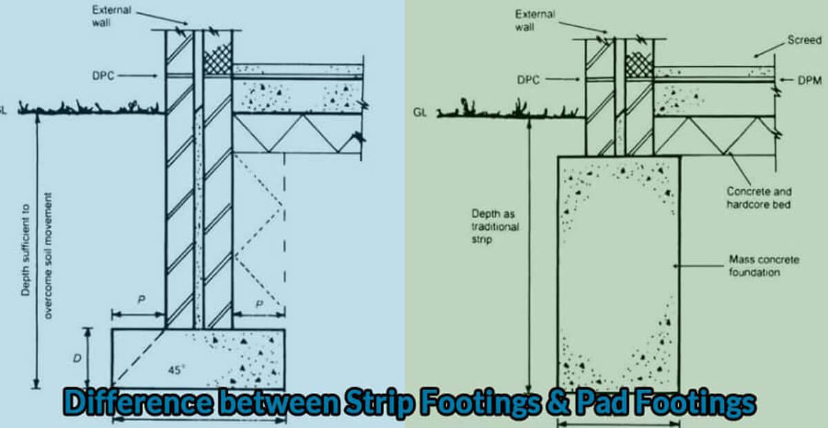 The Difference between Strip Footings & Pad Footings